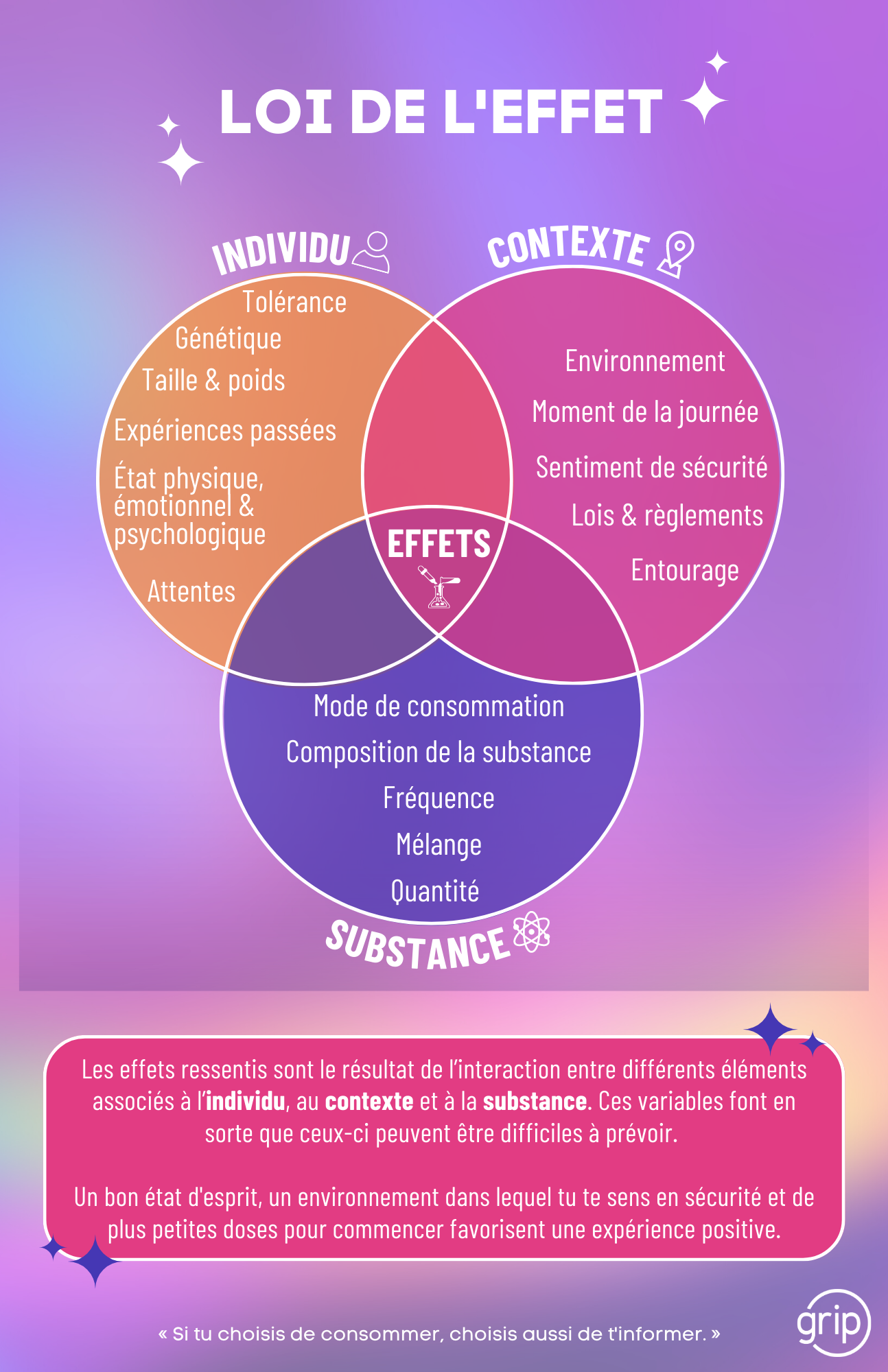 Affiche Loi de l'effet – GRIP - Groupe de recherche et d'intervention ...